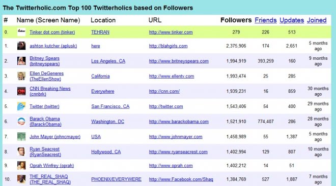 Top 5 Twitter Addons - gHacks Tech News
