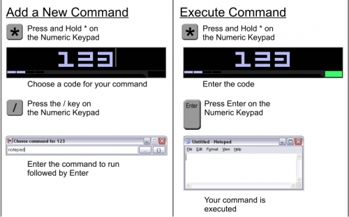Control Pad Turns The Numeric Keypad Into A Command Launcher - gHacks ...