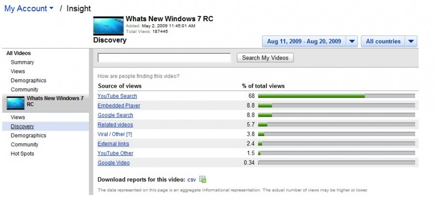 YouTube Insight: Find Out Who Is Embedding Your YouTube Videos - gHacks ...