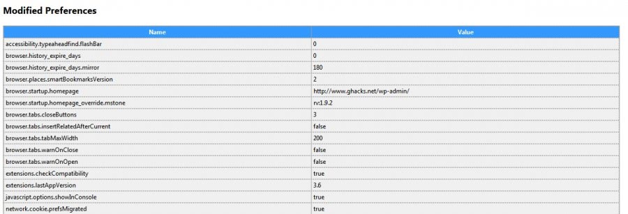 Firefox About:Support Helps Troubleshoot Browser Problems - gHacks Tech ...