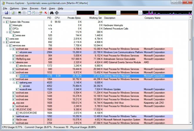 Process Explorer 14 Released - gHacks Tech News
