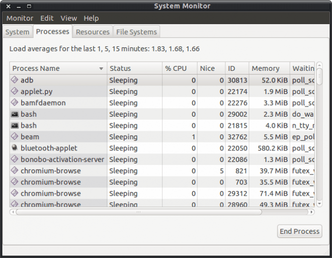 Manage an application's priority in Linux - gHacks Tech News