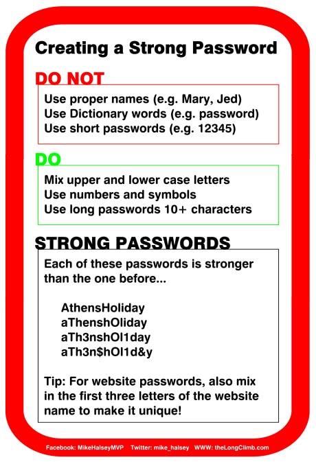 What are the World's Worst Passwords? - gHacks Tech News