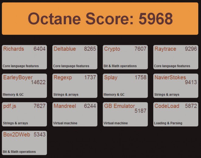 Google's new JavaScript benchmark Octane released - gHacks Tech News
