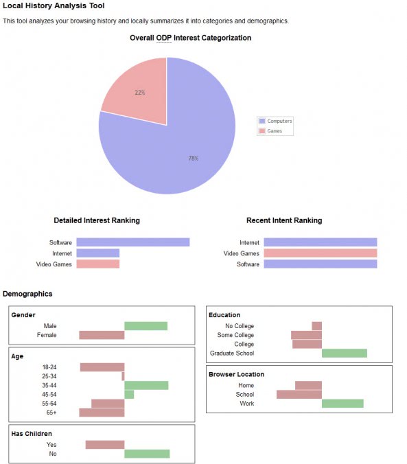 Get general statistics about your Firefox browsing history - gHacks ...