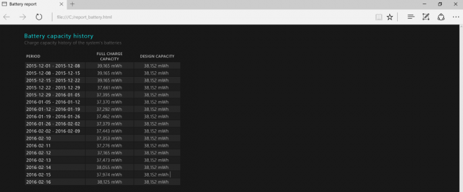How to generate a battery report in Windows - gHacks Tech News