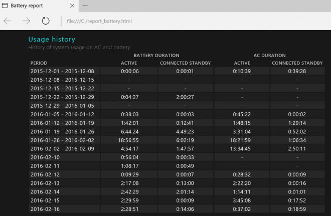 How to generate a battery report in Windows - gHacks Tech News