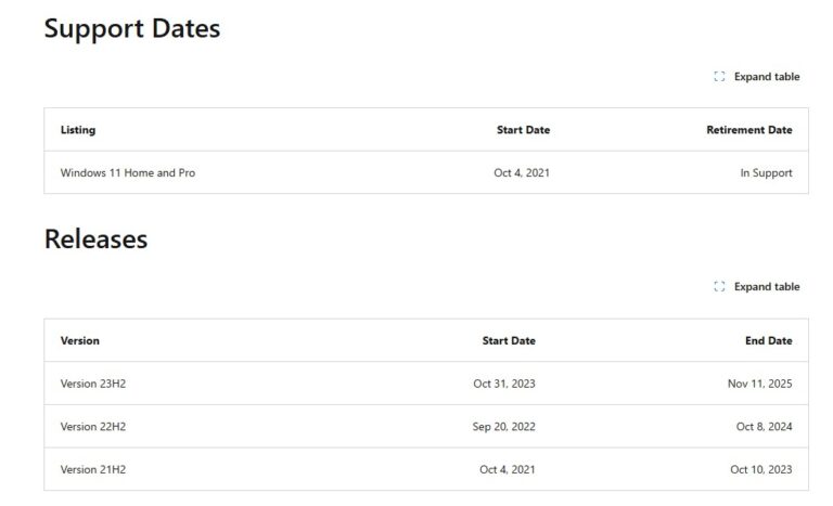 Windows 11 version 21H2 and 22H2 will reach end of support in October ...