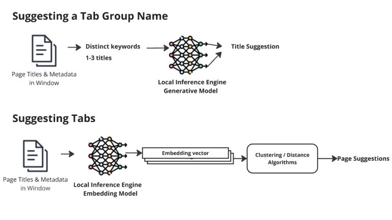 Firefox users say that Smart Tab Grouping is using too much CPU, battery - gHacks Tech News